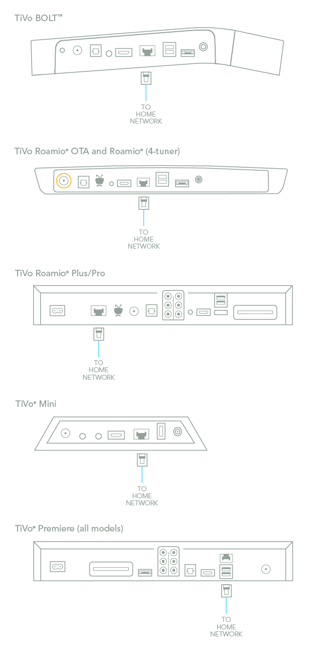 Guides|How To|Get Connected| How to connect to your home network