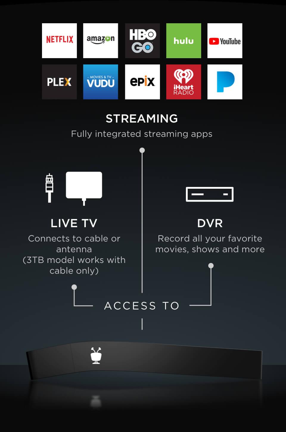 TiVo for Digital Cable