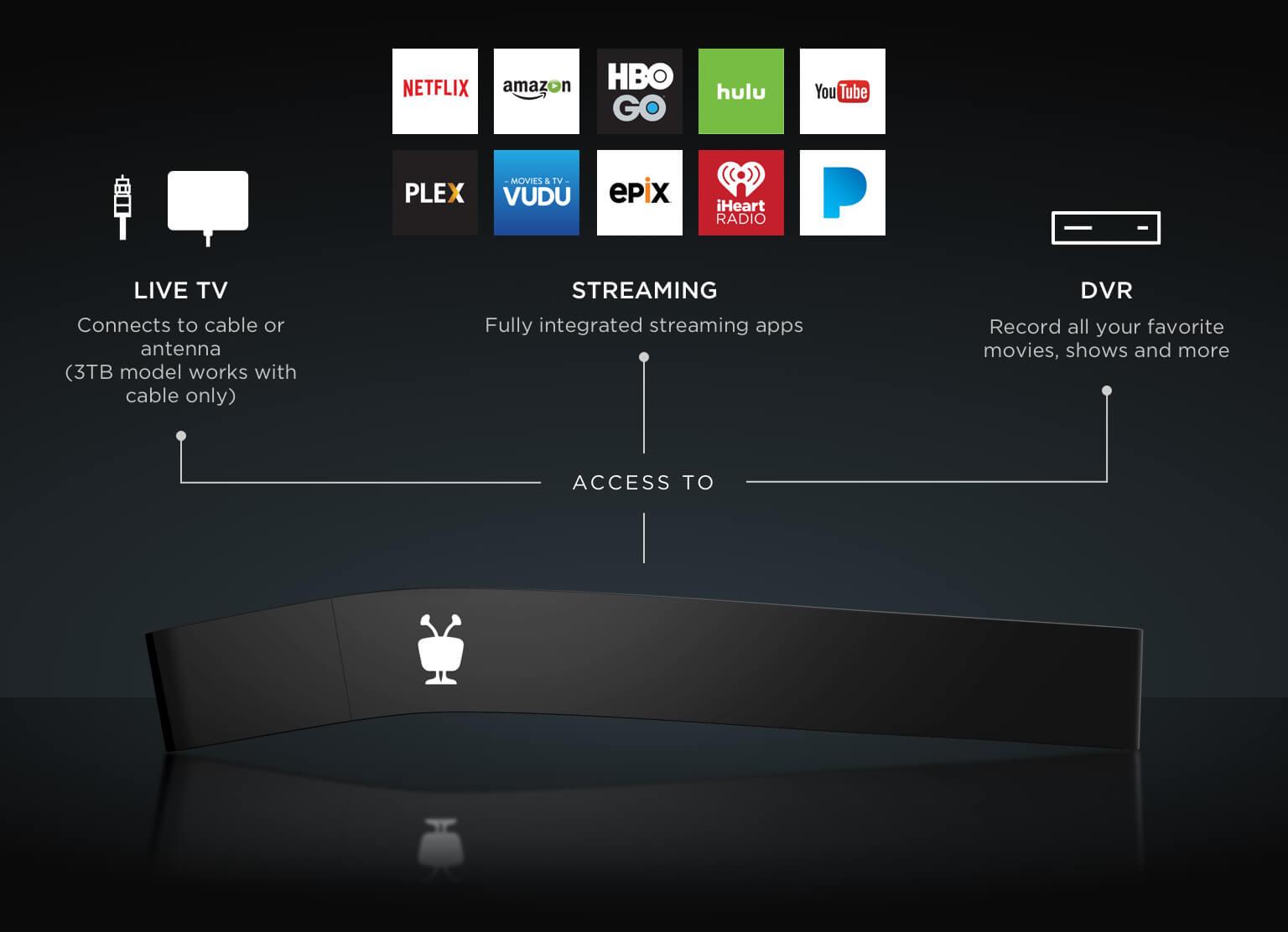 TiVo for Digital Cable