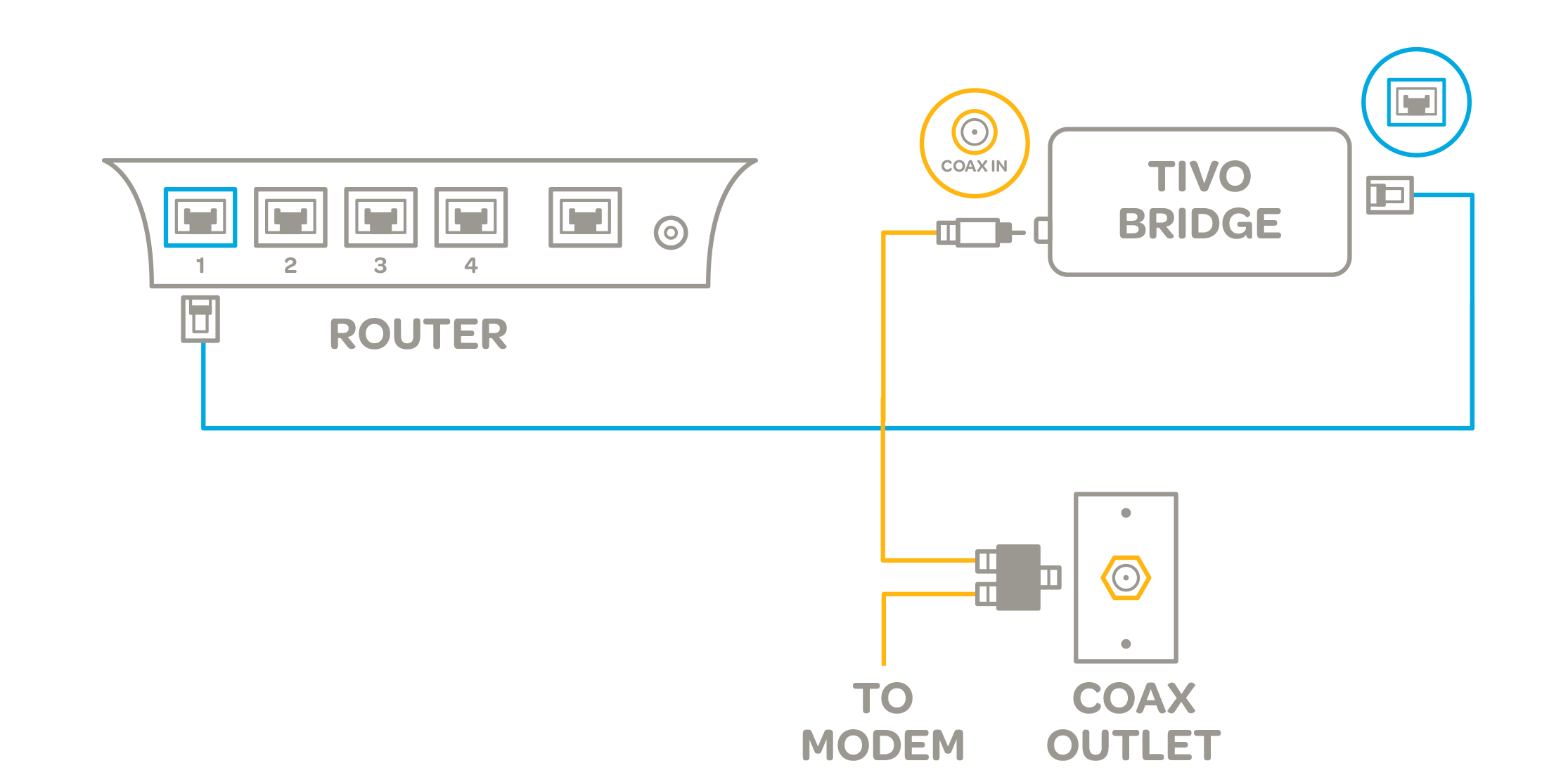 Install | Best Multi-Room TV Solution | Custom TiVo