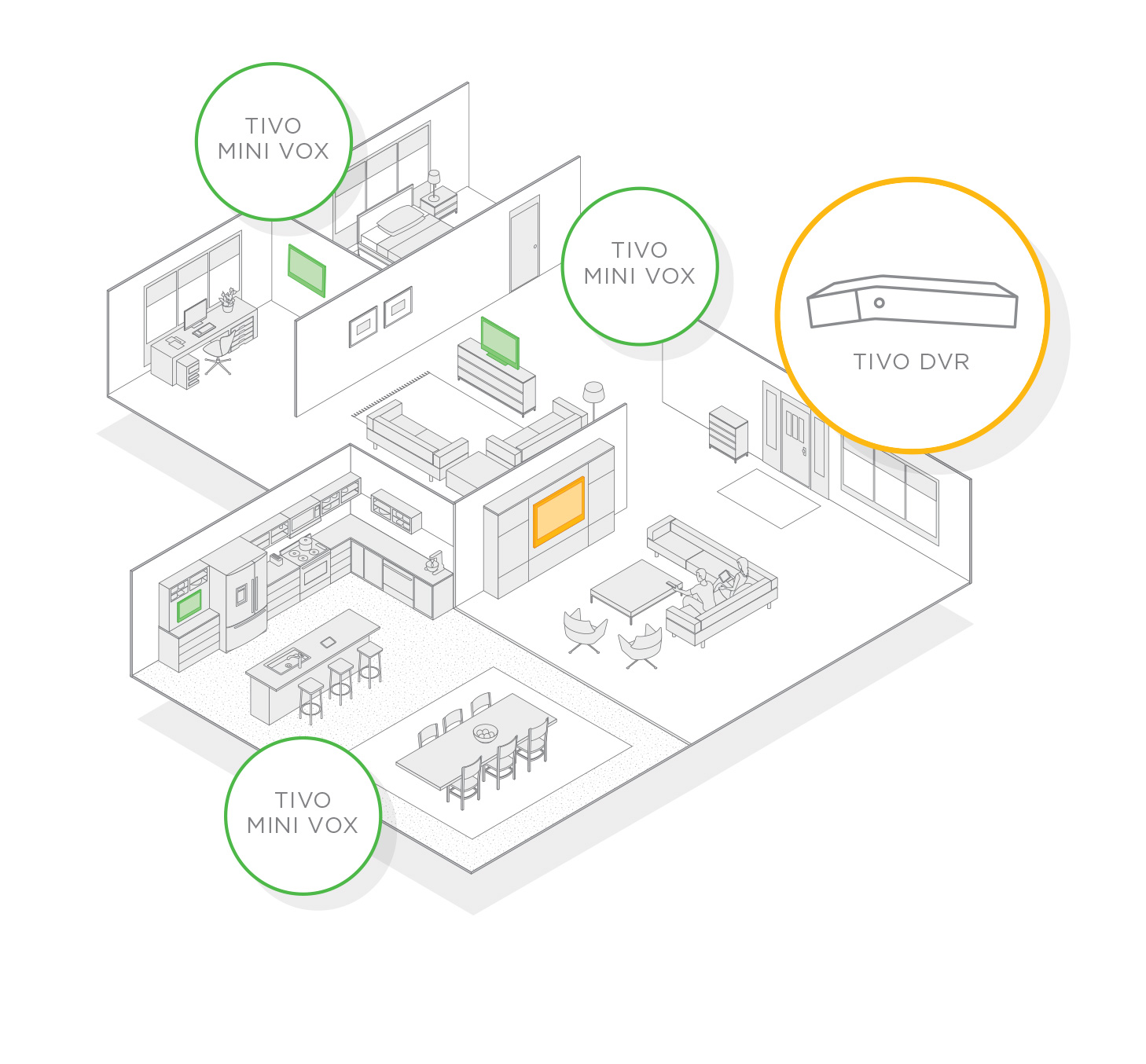 TiVo Mini VOX Welcome Center