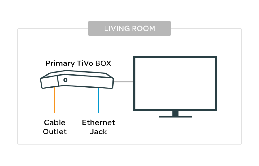 Watch TiVo on another TV with TiVo Mini. | TiVo