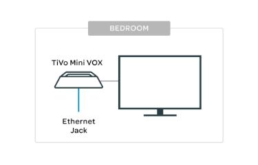 Watch TiVo on another TV with TiVo Mini. | TiVo