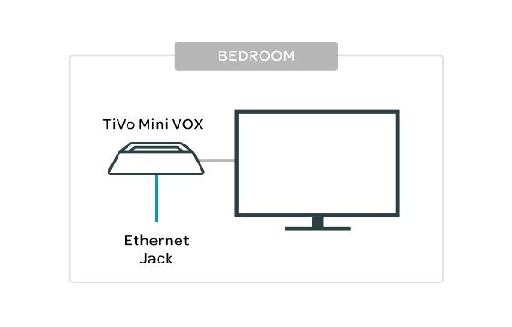 Watch TiVo on another TV with TiVo Mini. | TiVo