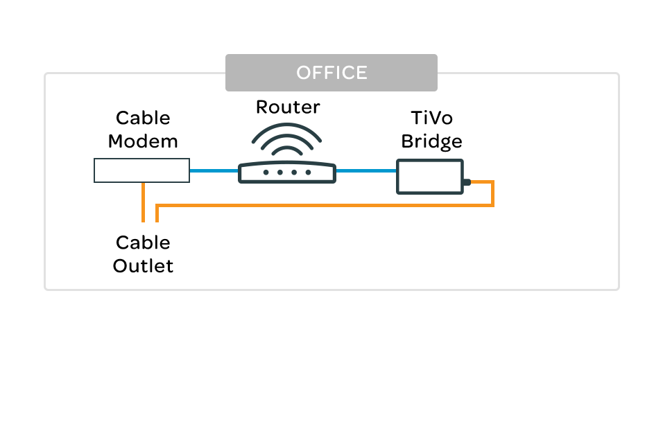 Watch TiVo on another TV with TiVo Mini. | TiVo