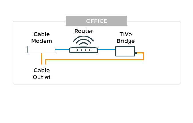 Watch TiVo on another TV with TiVo Mini. | TiVo