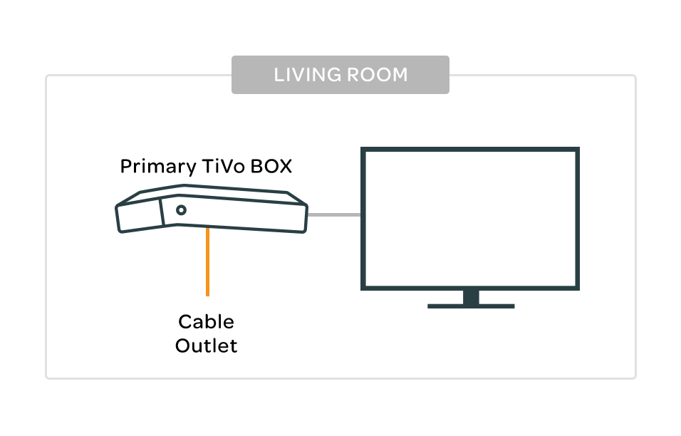 Watch TiVo on another TV with TiVo Mini. | TiVo