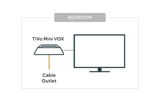 Watch TiVo on another TV with TiVo Mini. | TiVo
