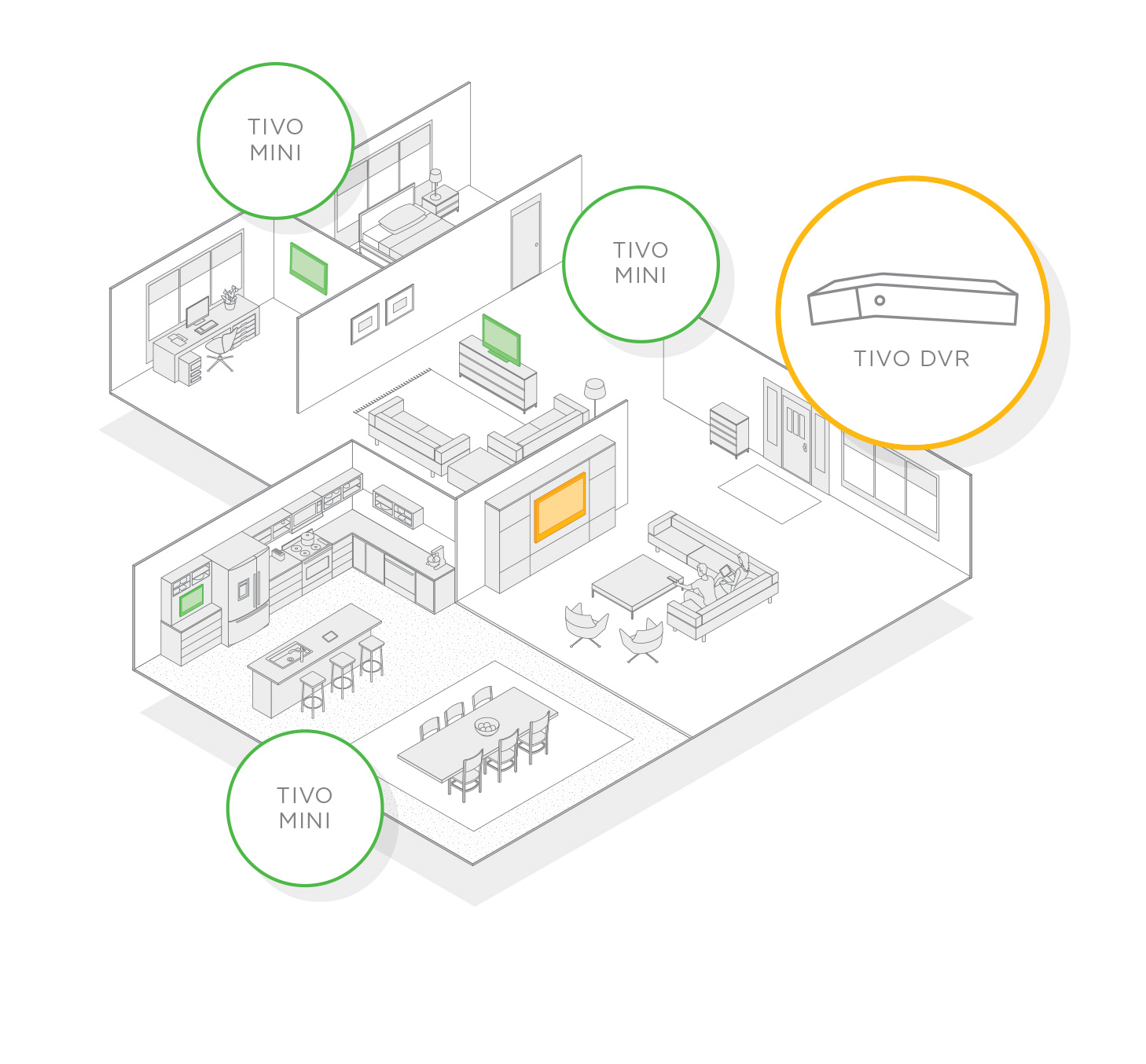Watch TiVo on another TV with TiVo Mini. | TiVo