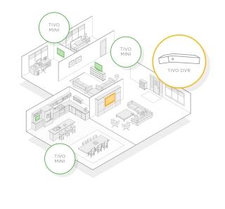 Watch TiVo on another TV with TiVo Mini. | TiVo
