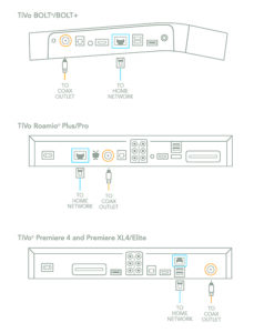 How Connect Your TiVo Box Your Home Network - TiVo
