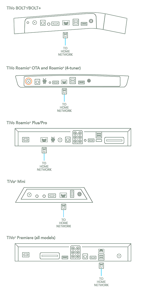 How Connect Your TiVo Box Your Home Network - TiVo