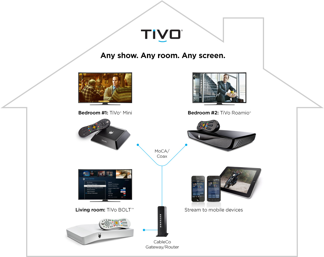 How Connect Your TiVo Box Your Home Network - TiVo